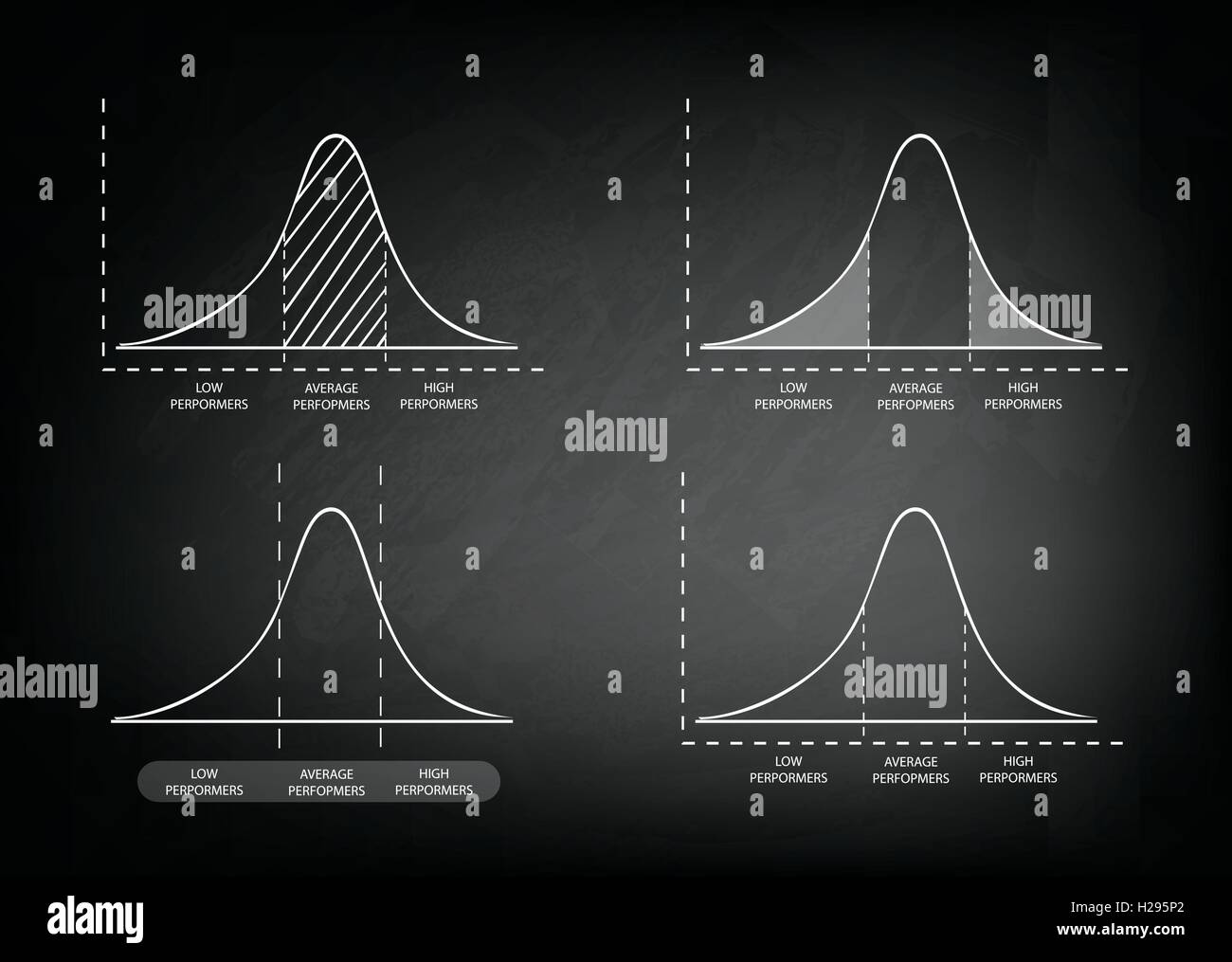 Business and Marketing Concepts, Illustration of Standard Deviation ...