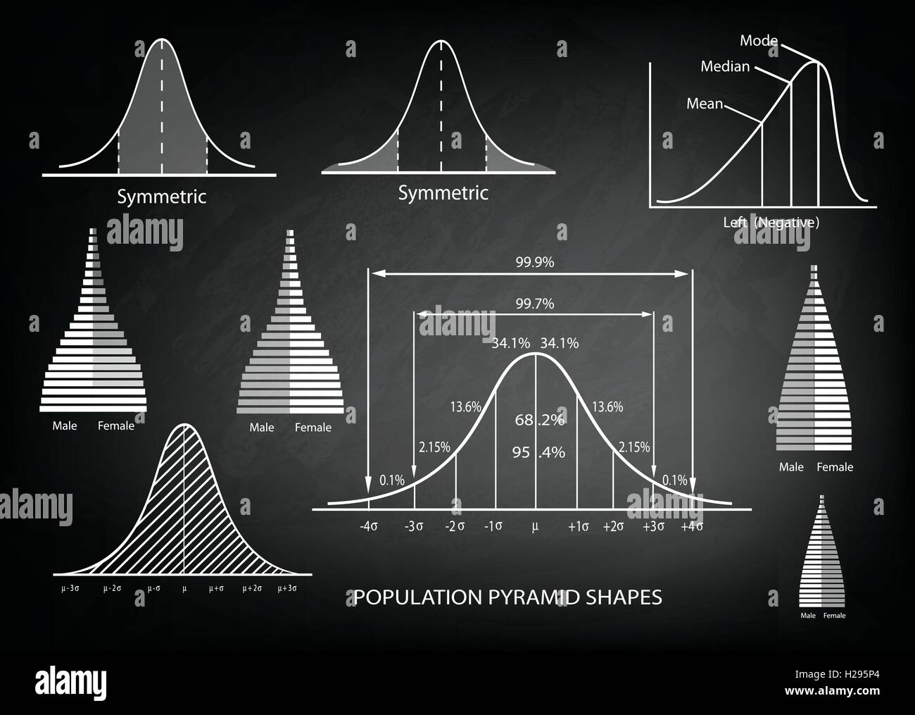 Standard deviation hi-res stock photography and images - Alamy