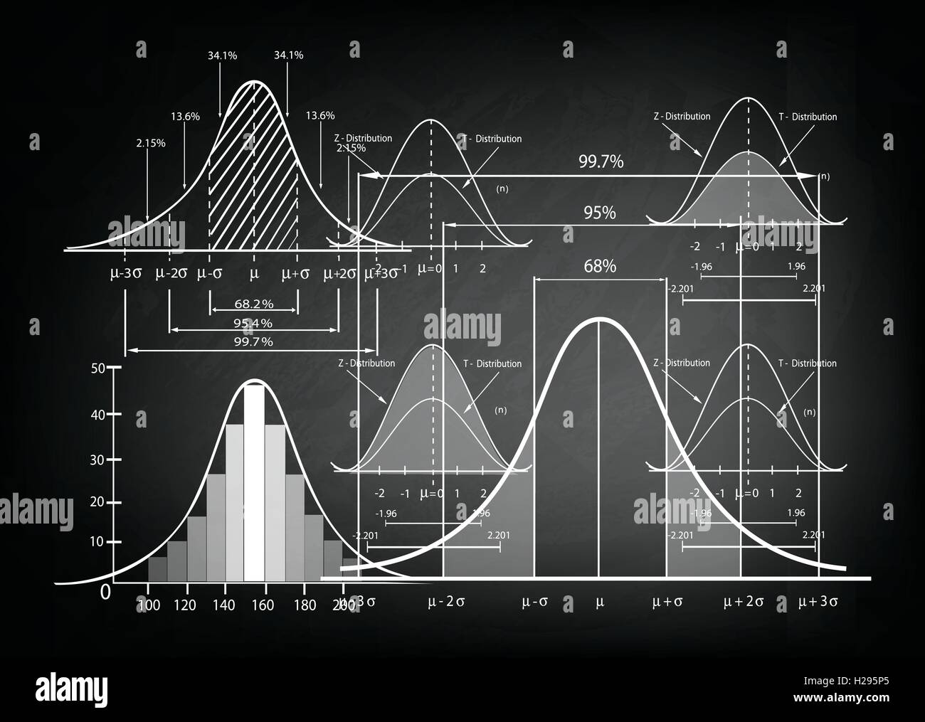 Standard deviation hi-res stock photography and images - Alamy
