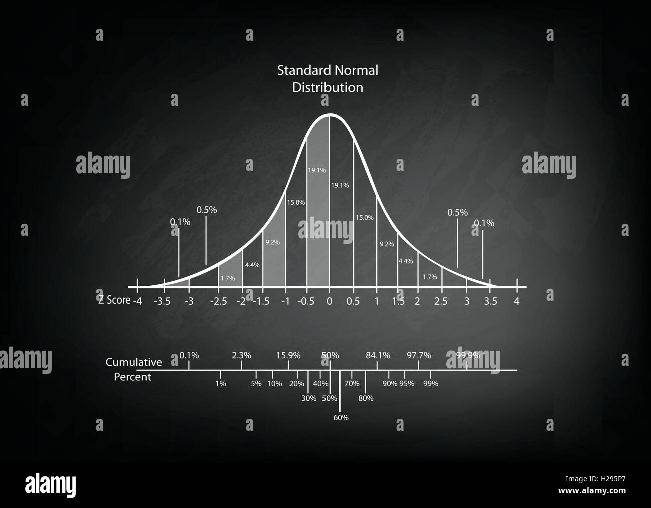 Business and Marketing Concepts, Illustration of Gaussian, Bell or ...