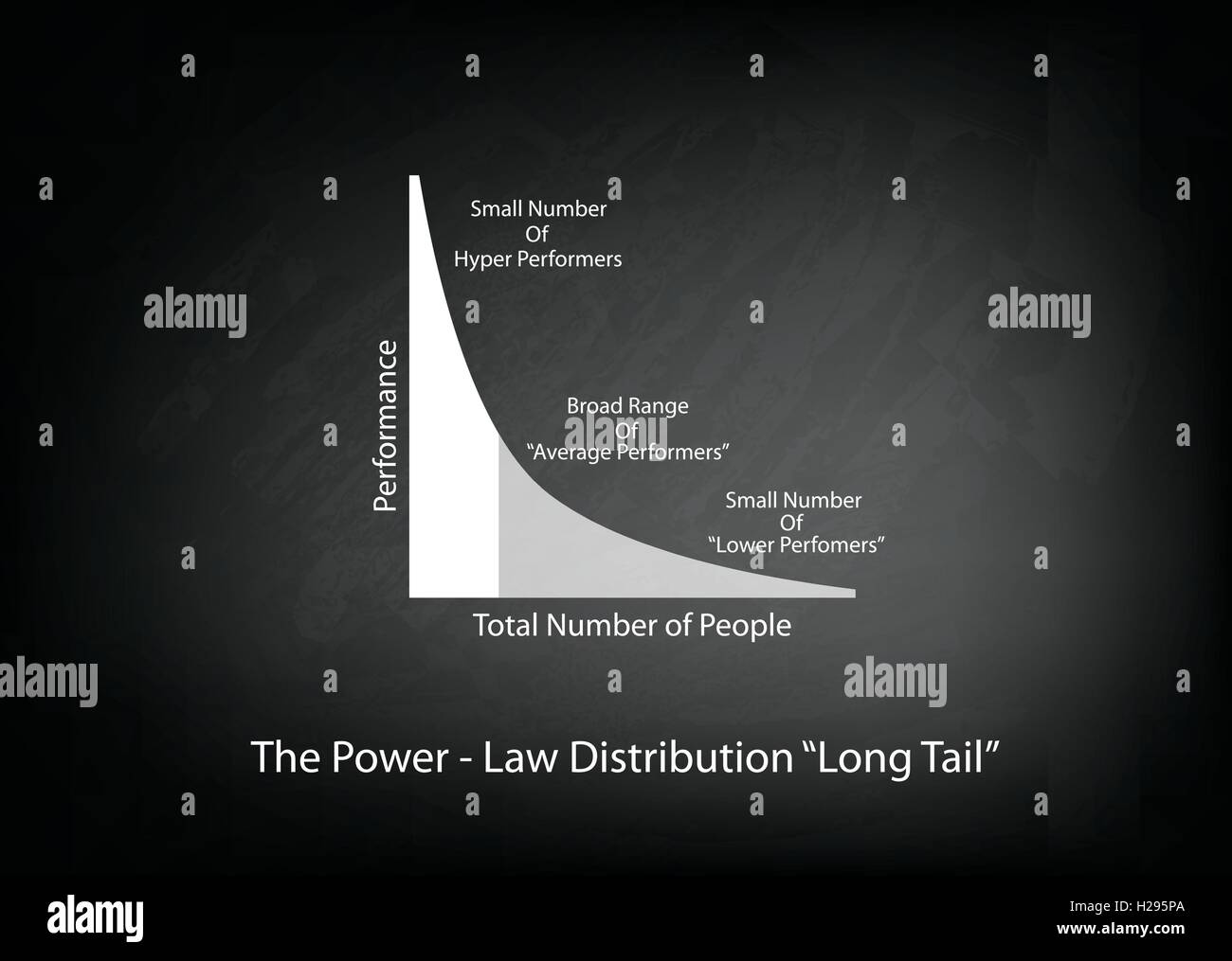 Illustration of Fat Tailed and Long Tailed Distributions Chart Label on ...