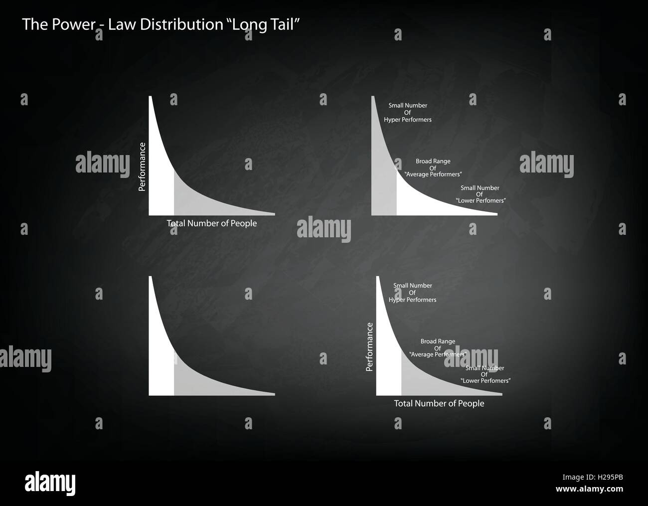 Illustration of Set of Fat Tailed and Long Tailed Distributions Chart ...