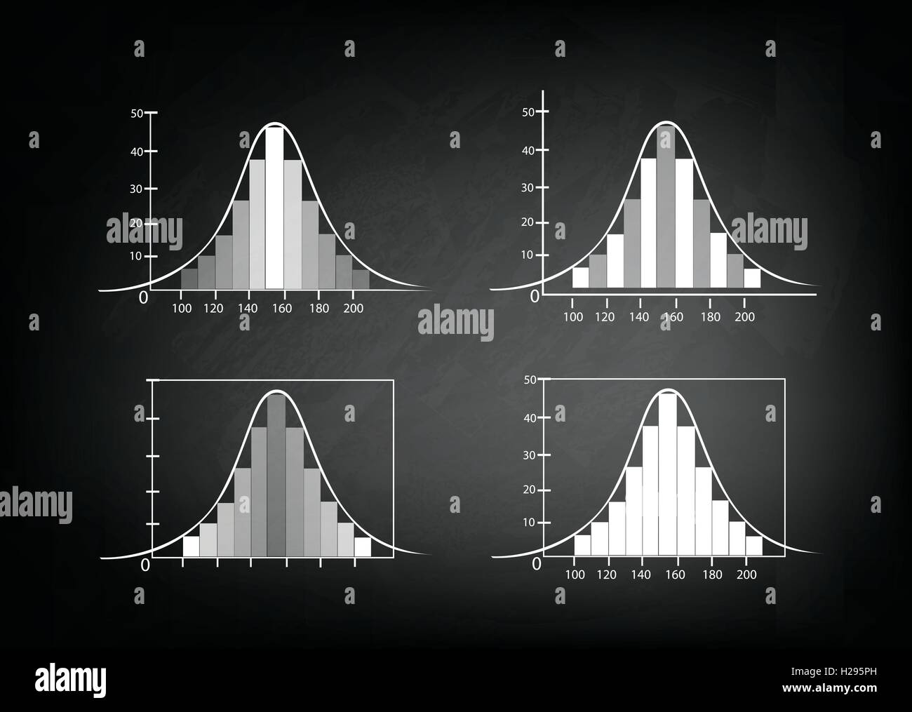 Business and Marketing Concepts, Illustration Set of Standard Deviation ...