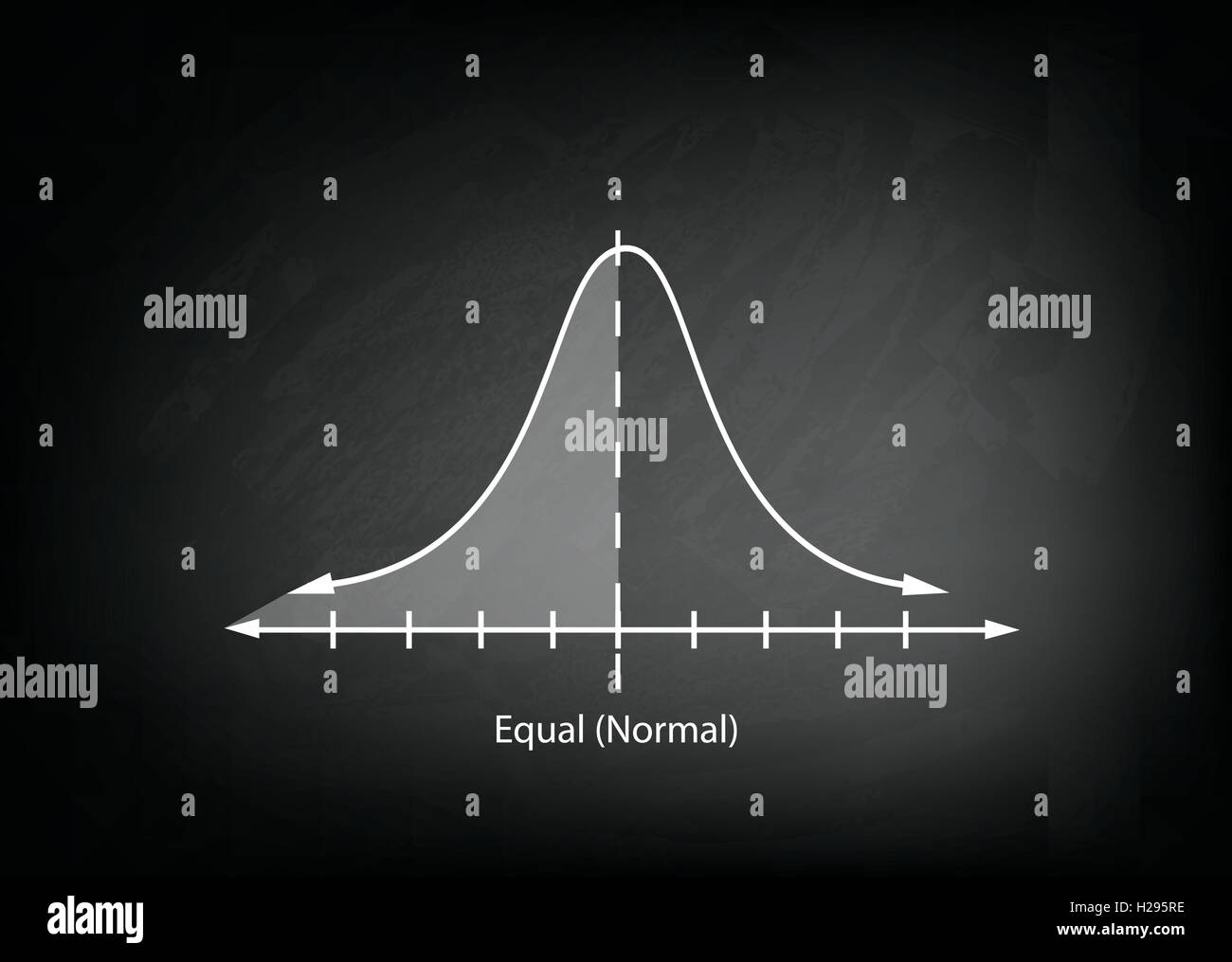 Business and Marketing Concepts, Illustration of Standard Deviation ...