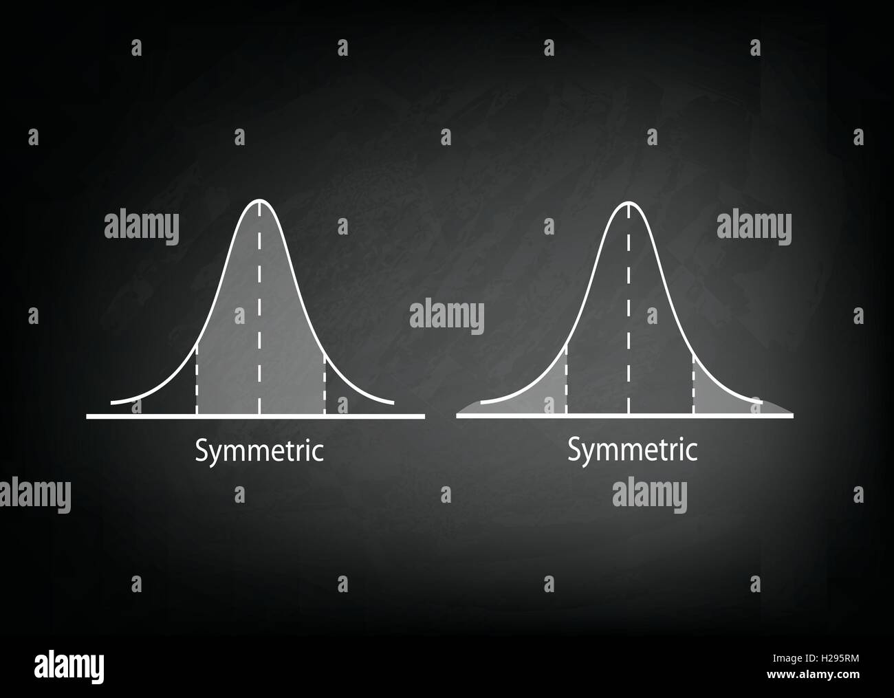 Business and Marketing Concepts, Illustration of Two Standard Deviation ...