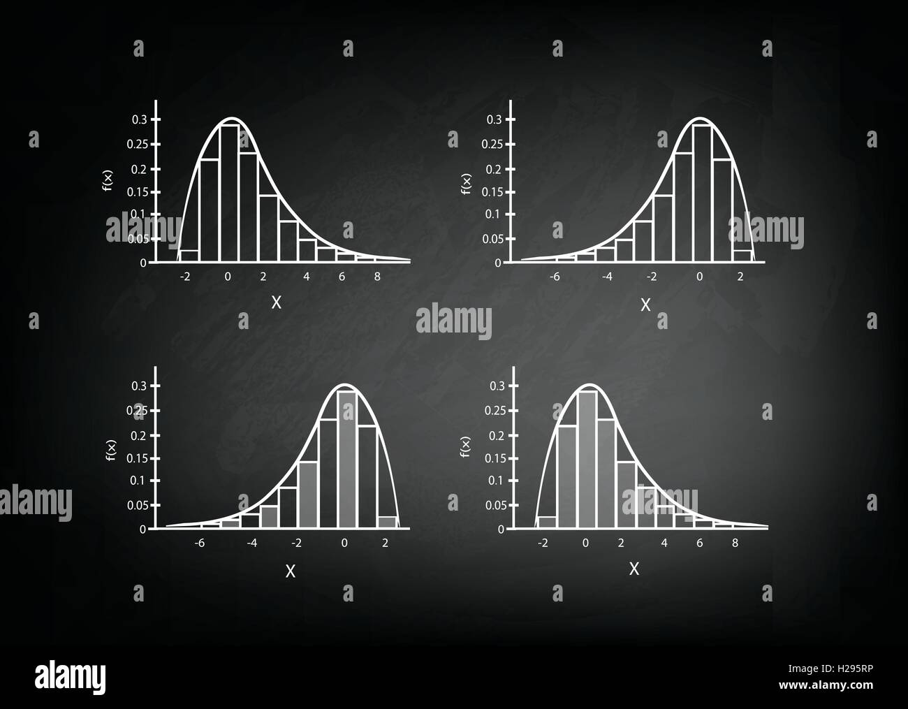 Histogram normal distribution hi-res stock photography and images - Alamy