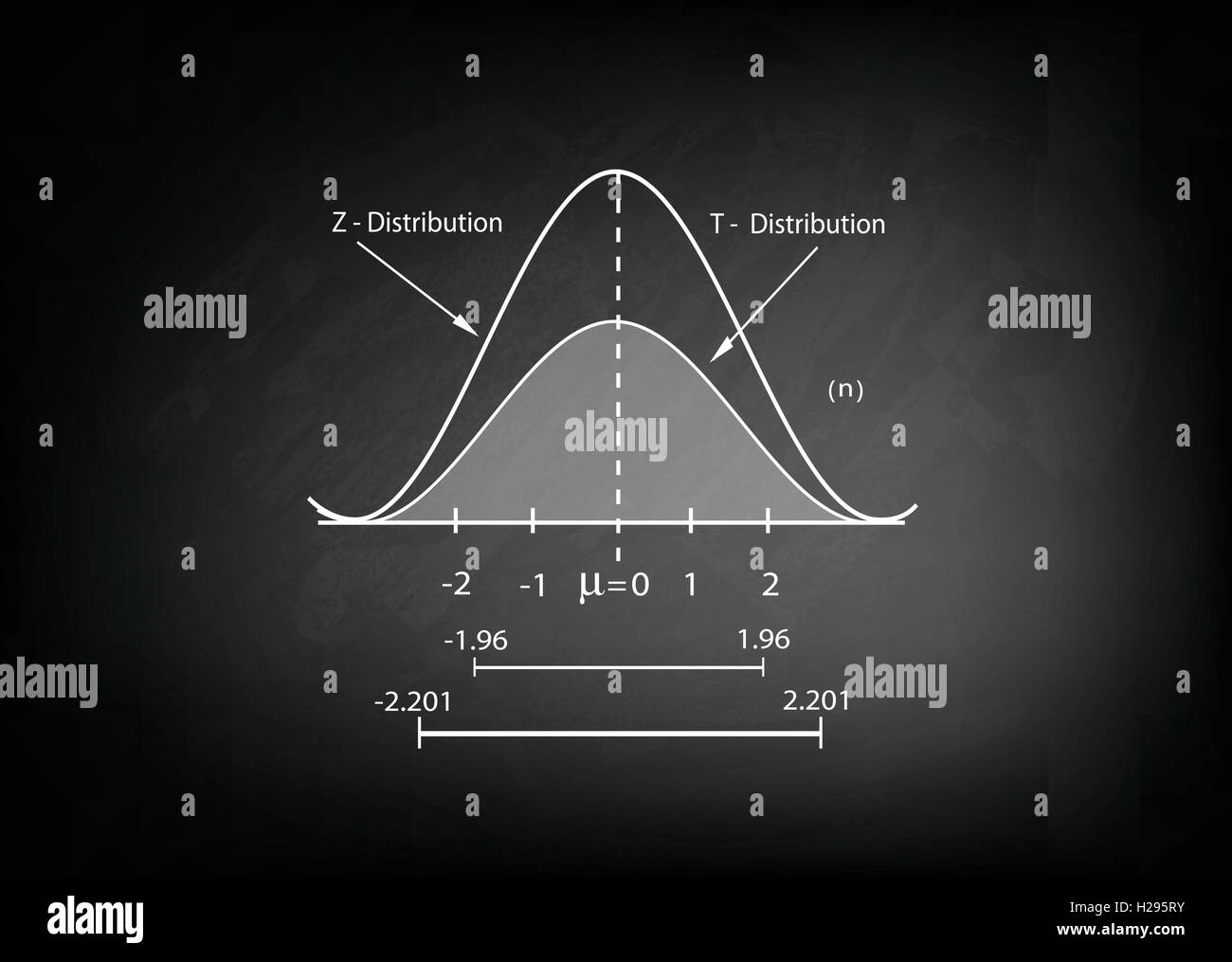 Standard Deviation Stock Photos & Standard Deviation Stock Images - Alamy