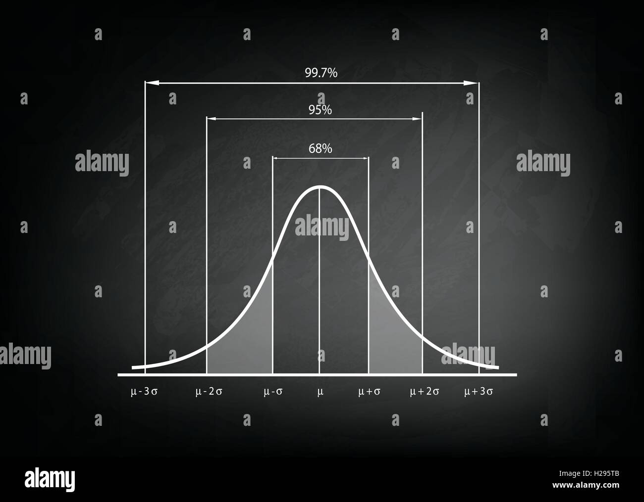 Business and Marketing Concepts, Illustration of Standard Deviation ...