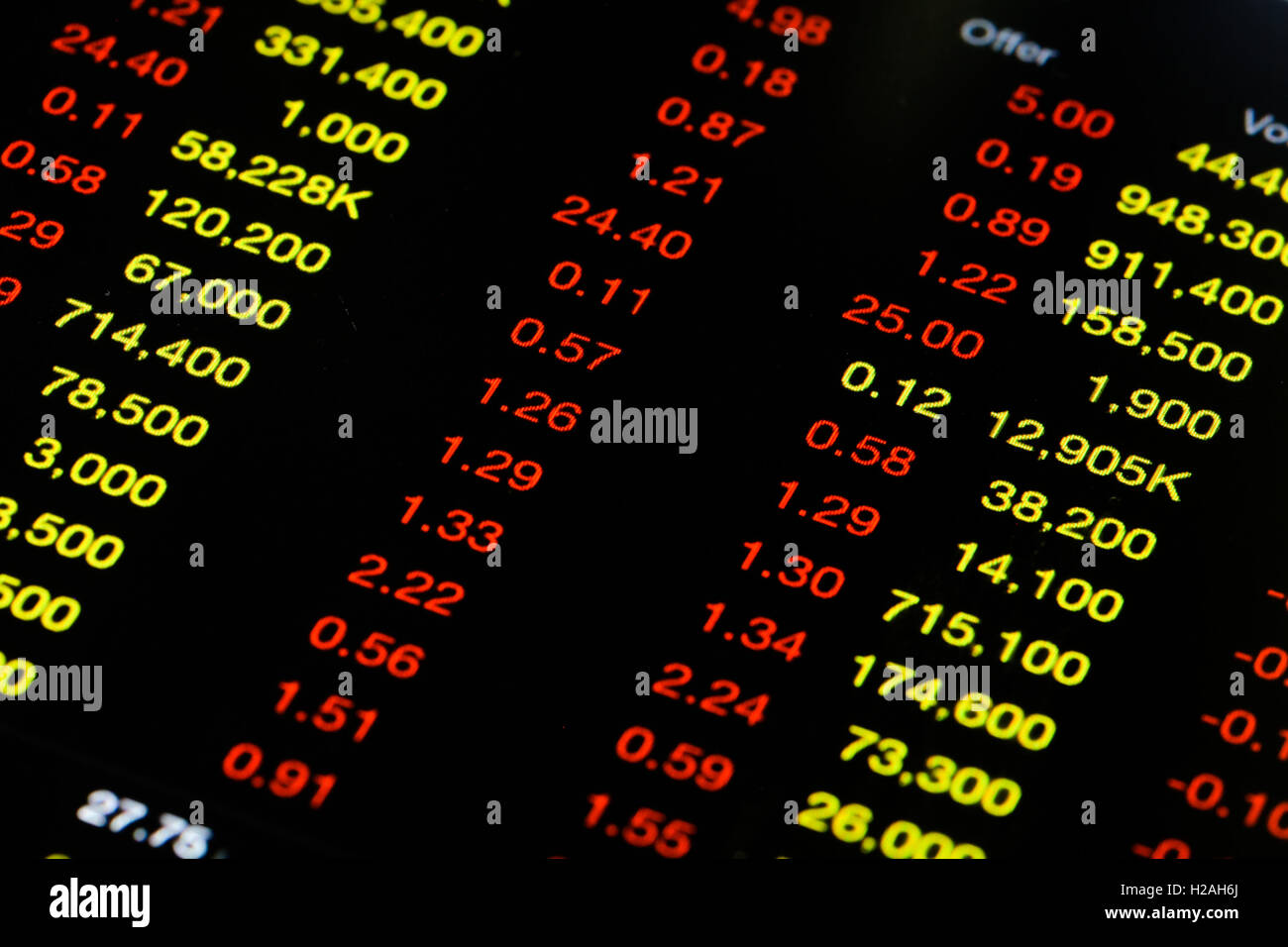 Stock market price drastically decreasing on computer screen Stock ...