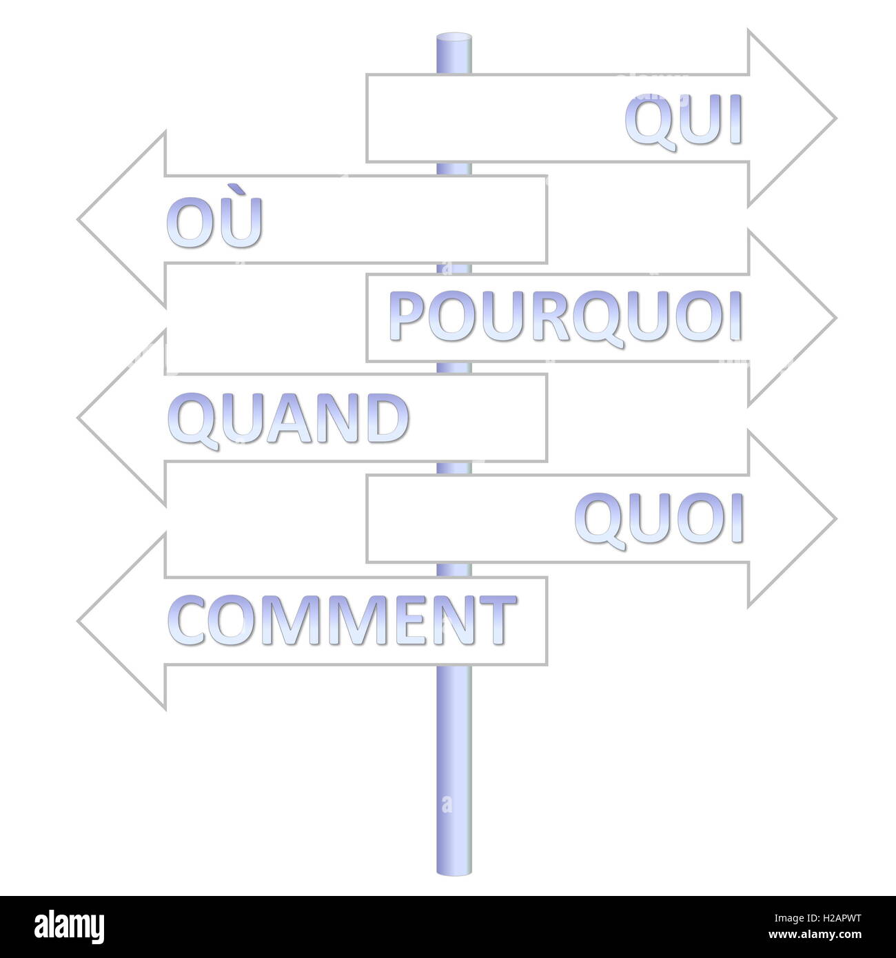 French question words Stock Photo - Alamy