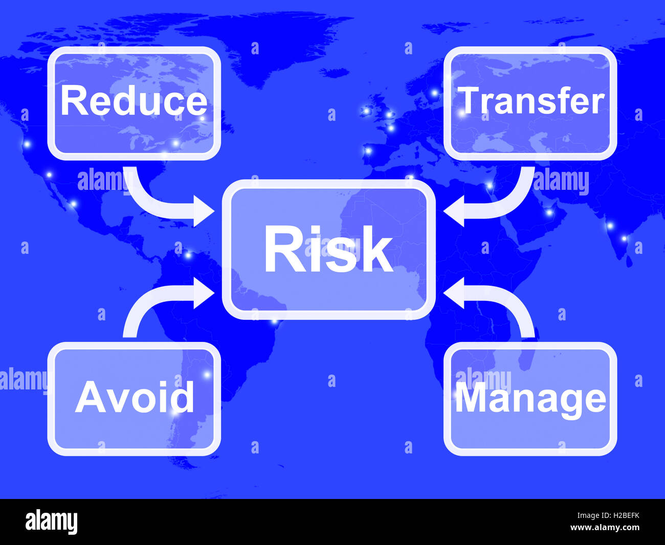 Risk Map Mean Managing Or Avoiding Uncertainty And Danger Stock Photo ...