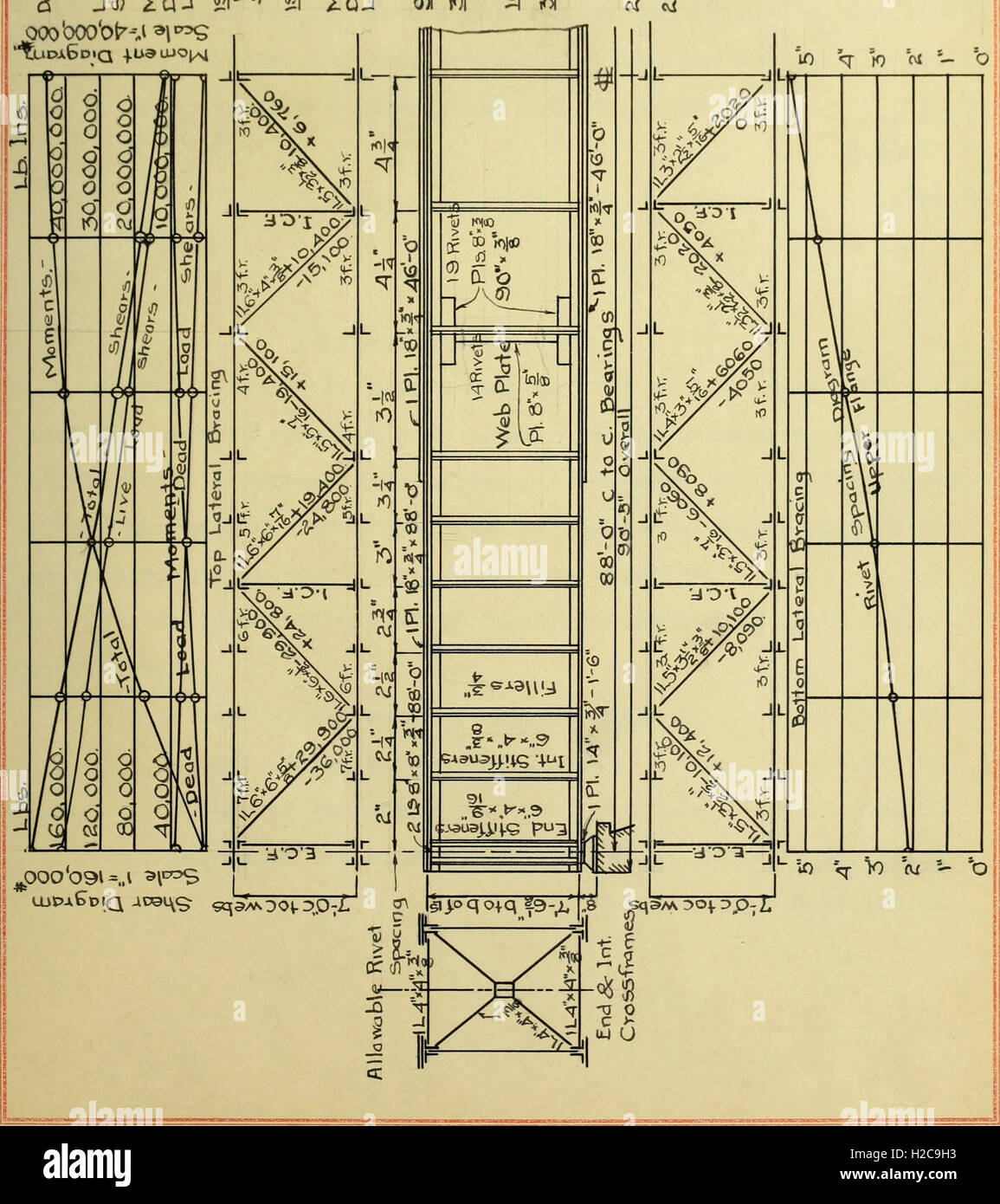 This work provides a technical design overview of plate-girder railroad ...