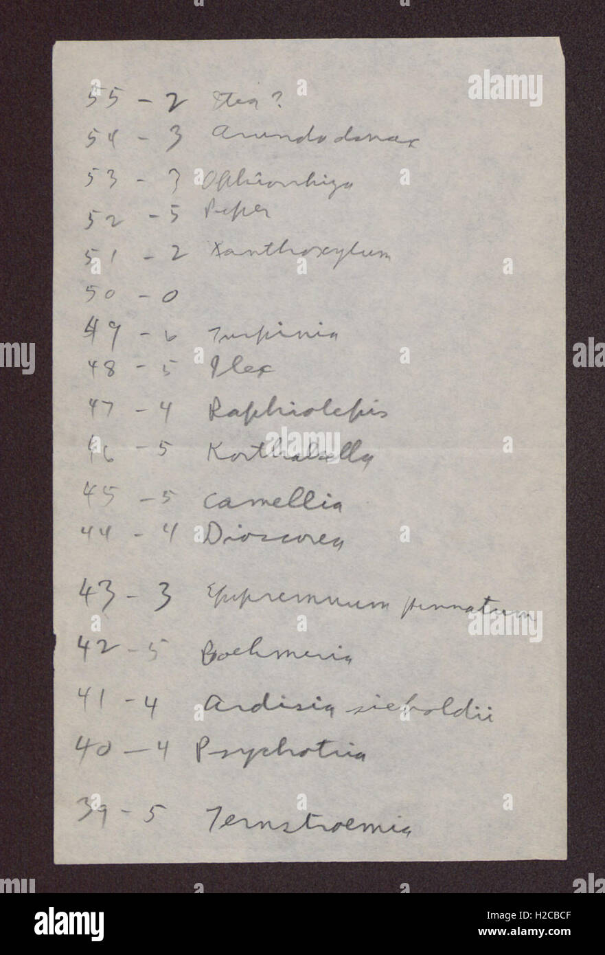 This field notebook by F. R. Fosberg documents observations starting ...