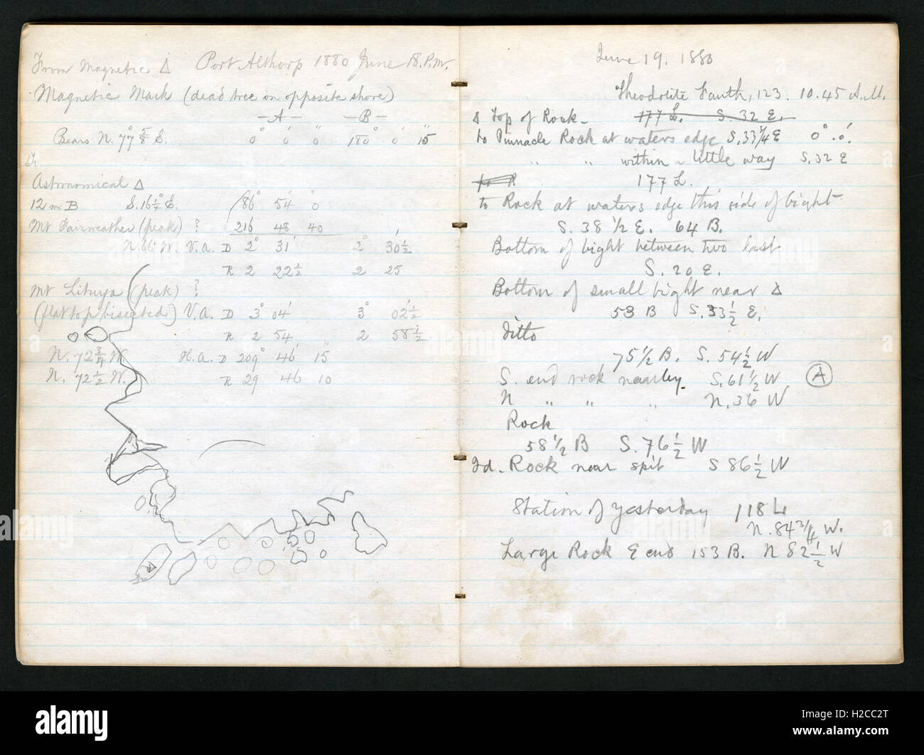 Field Notes, 1880 (Pages 24 and 25 Stock Photo - Alamy