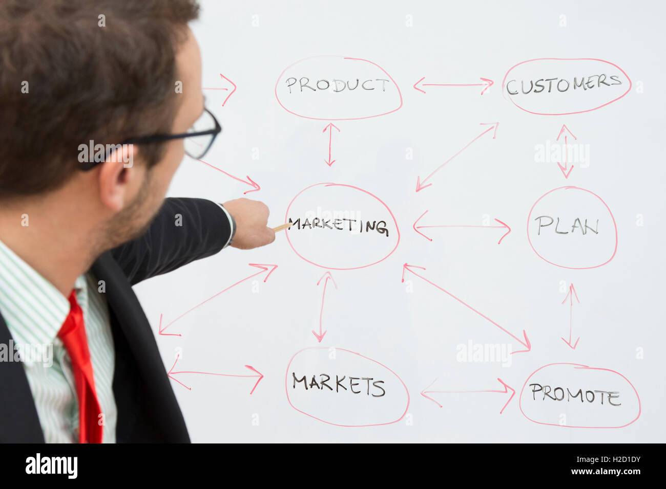 Businessman showing the flowchart on the white board Stock Photo - Alamy