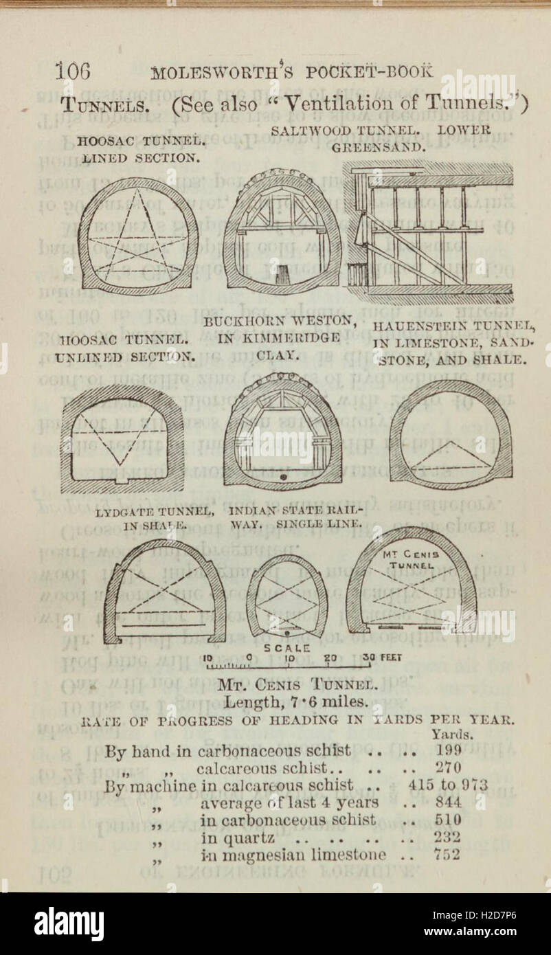 This page from the 'Pocket-book of Useful Formulae' provides essential ...