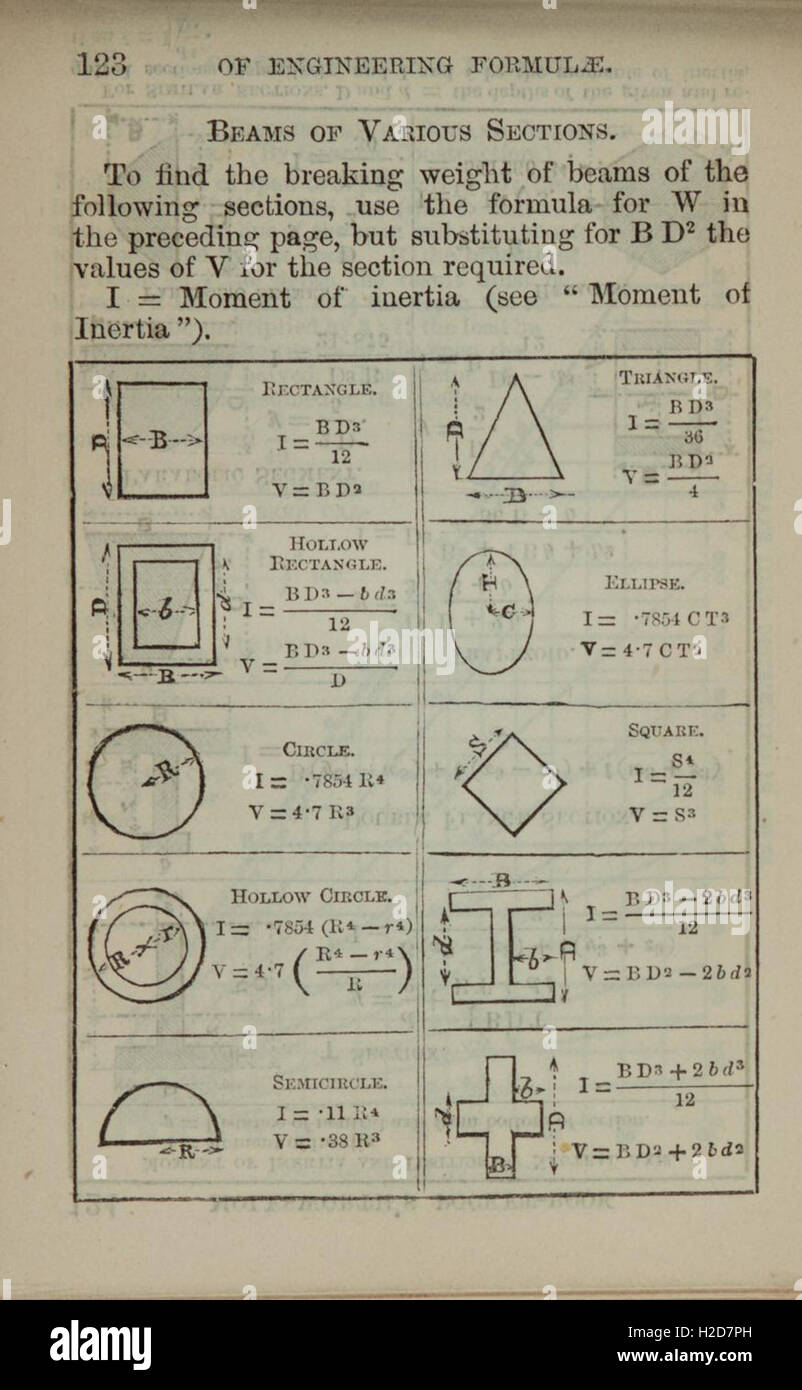 Page 123 of this pocket-book provides civil and mechanical engineers ...