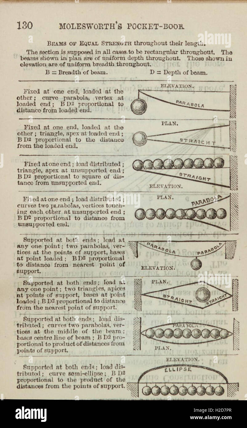 This pocket-book provides essential formulas, equations, and memoranda ...