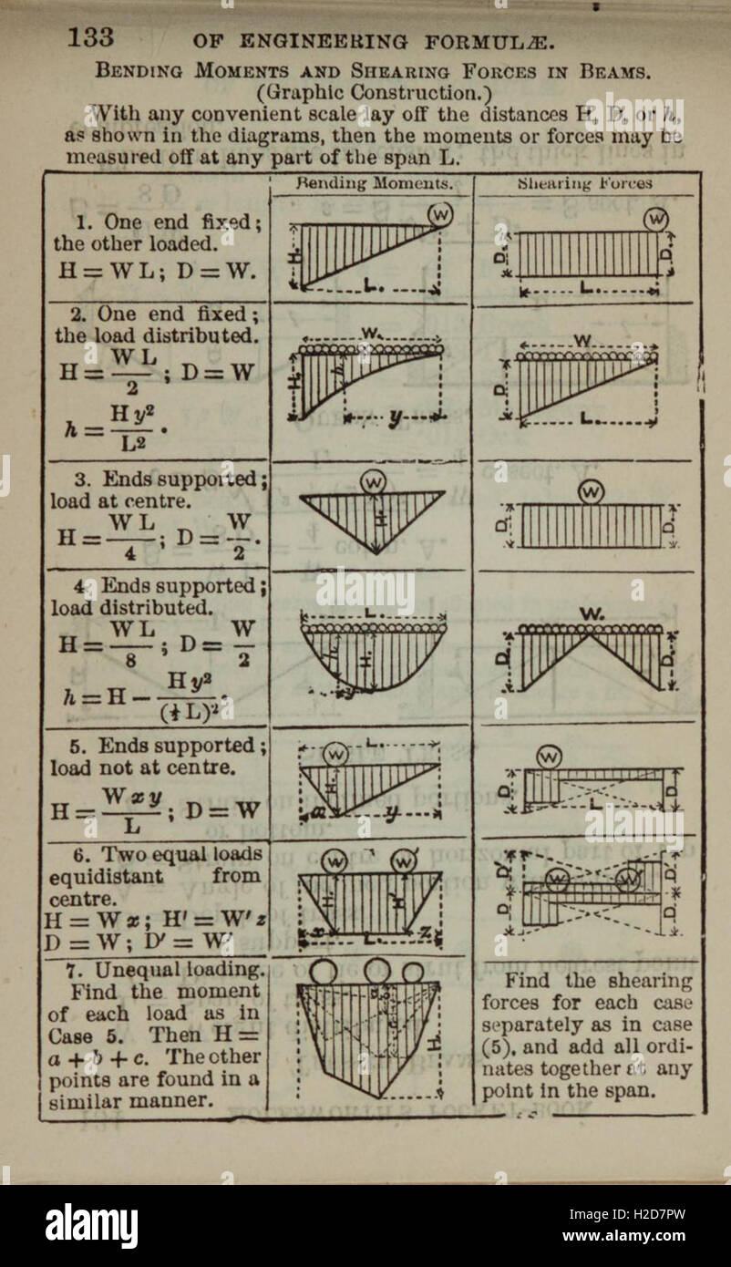 This pocket-book contains practical formulas and notes essential for ...