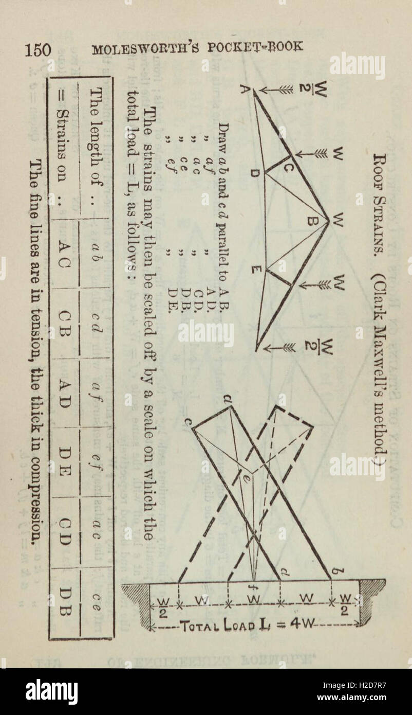 This practical pocketbook provides essential formulas and memoranda for ...
