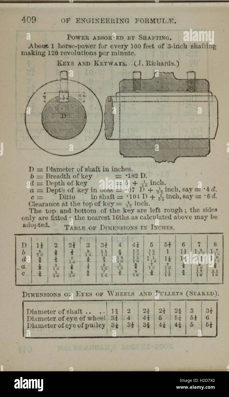 A practical reference book containing essential formulas, tables, and ...