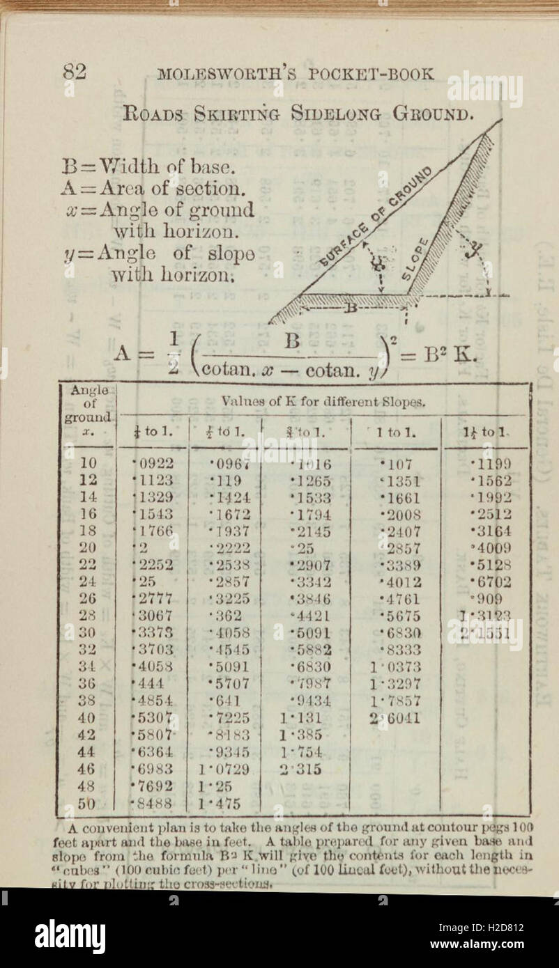 This pocketbook provides civil and mechanical engineers with essential ...