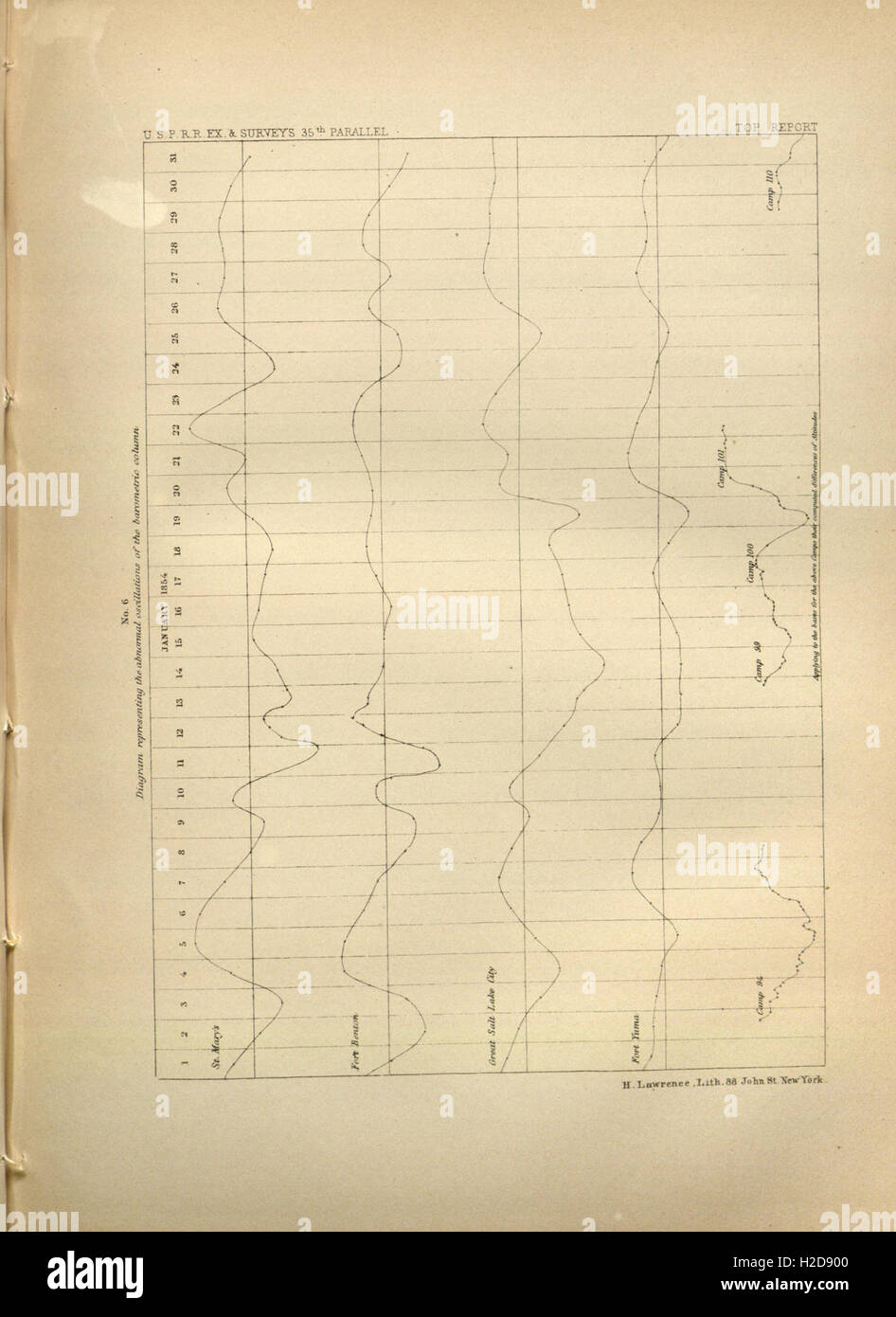 This collection of reports documents various geological and geographic ...