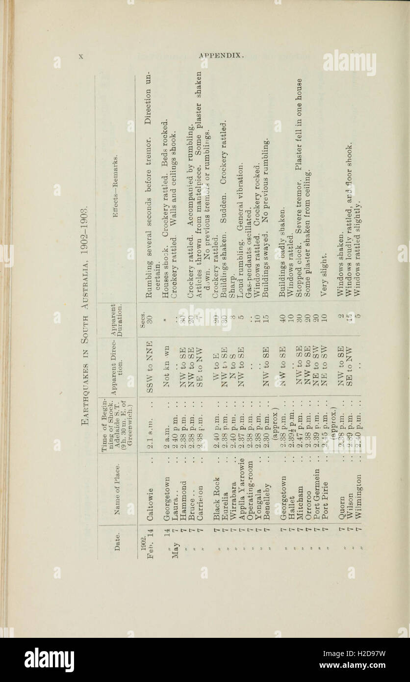 This report presents the findings and discussions from the Australasian ...