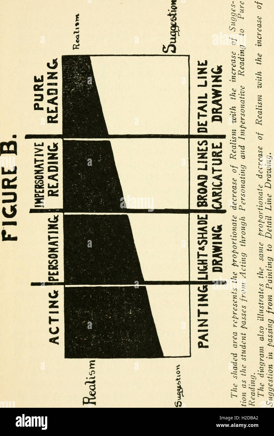 This work from 1922 discusses the art of acting and dramatic ...