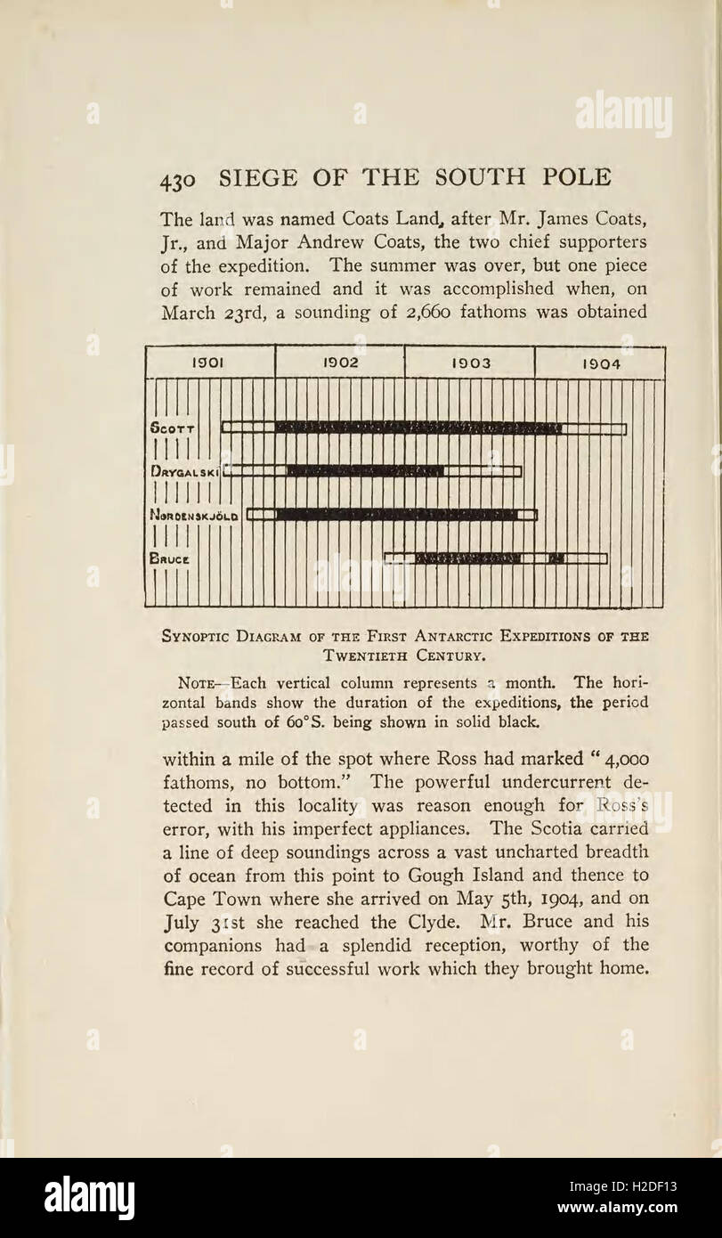This page recounts the history of Antarctic exploration, detailing the ...