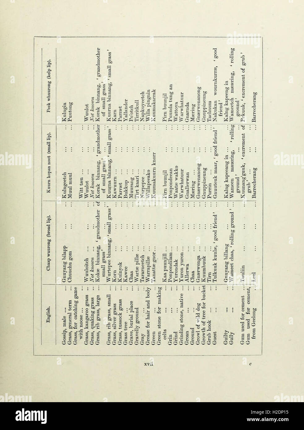 An anthropological and ethnographic study of the Aboriginal peoples of ...