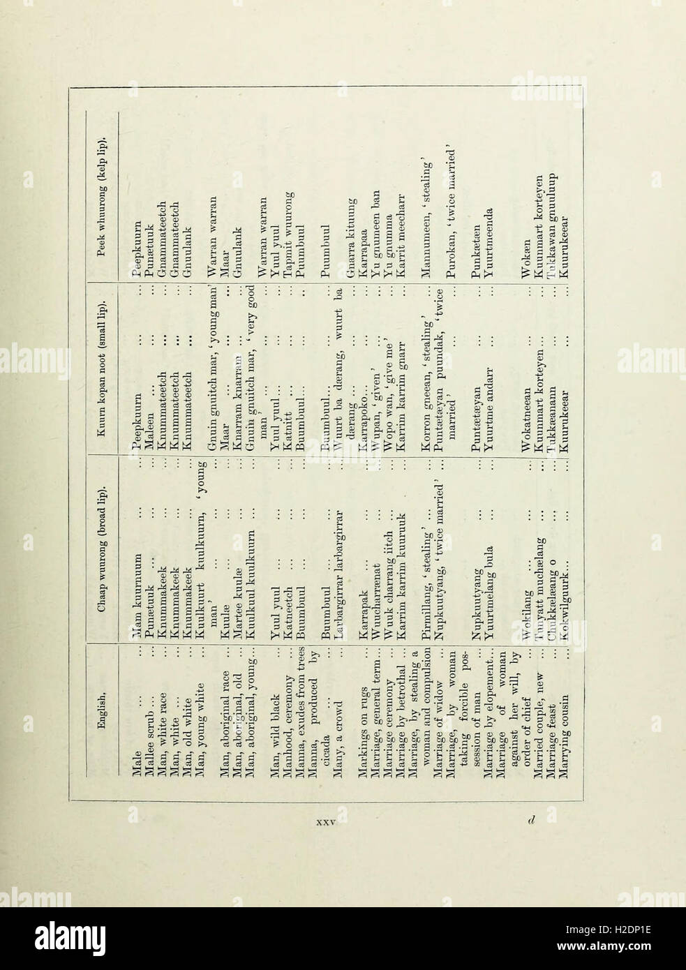 This work offers an overview of the Australian Aboriginal peoples ...