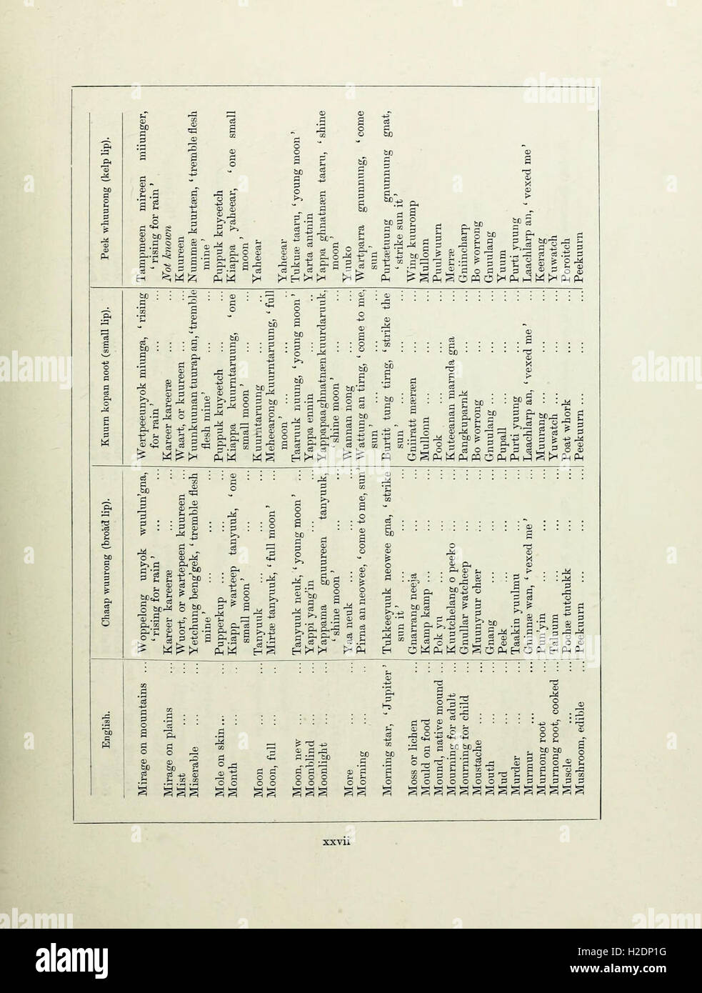 Australian Aborigines (Page 27 Stock Photo - Alamy