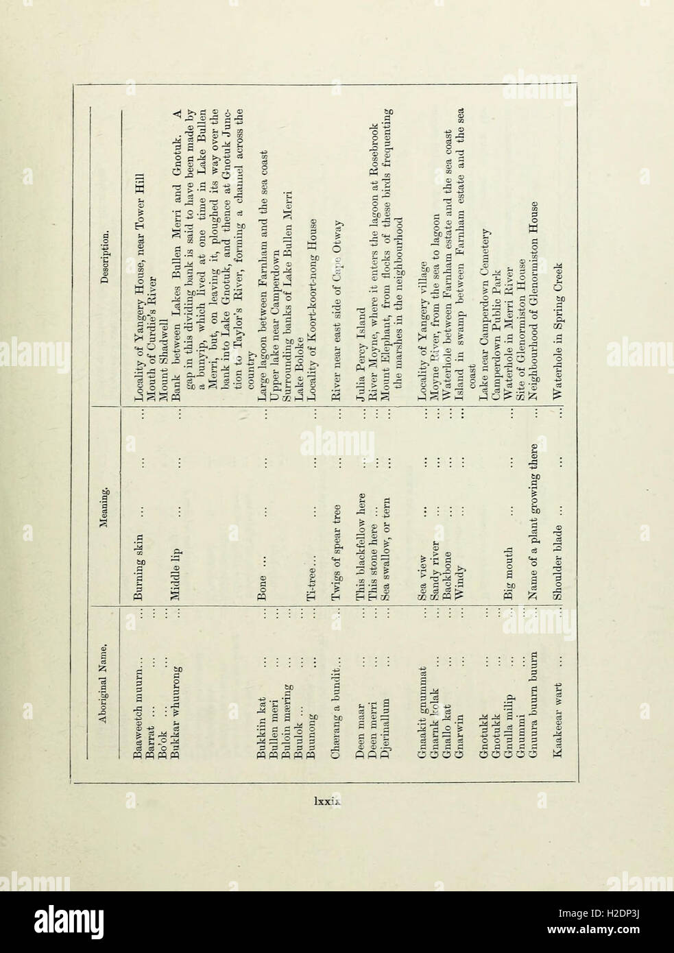This page provides an ethnographic account of Australian Aboriginal ...