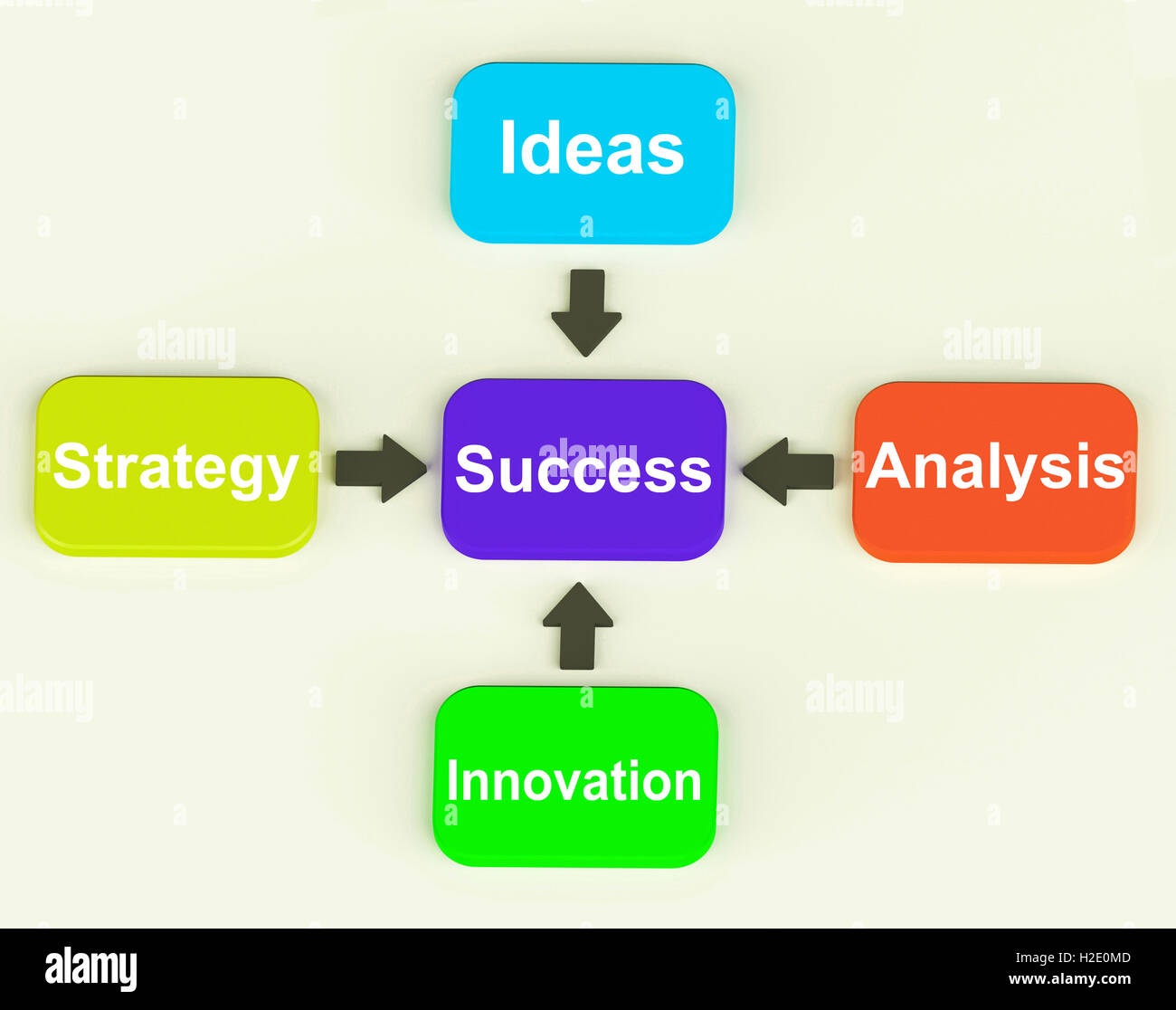 Success Diagram Means Progress Accomplishing And Strategy Stock Photo ...
