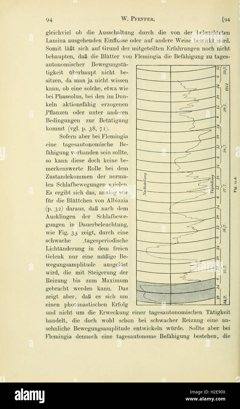 This German work provides insights into the origins of sleep movements ...