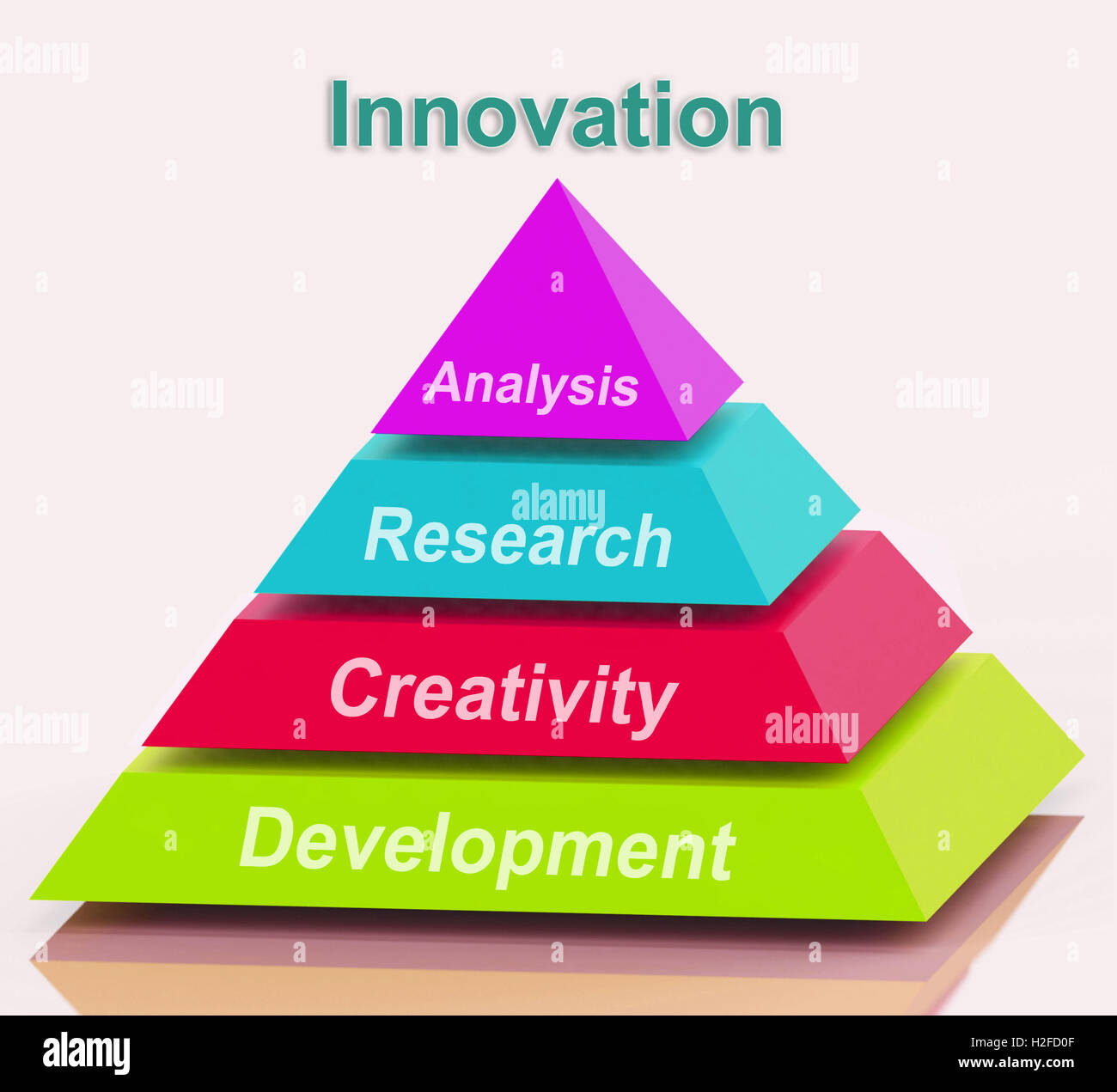 Innovation Pyramid Means Creativity Development Research And Ana Stock ...