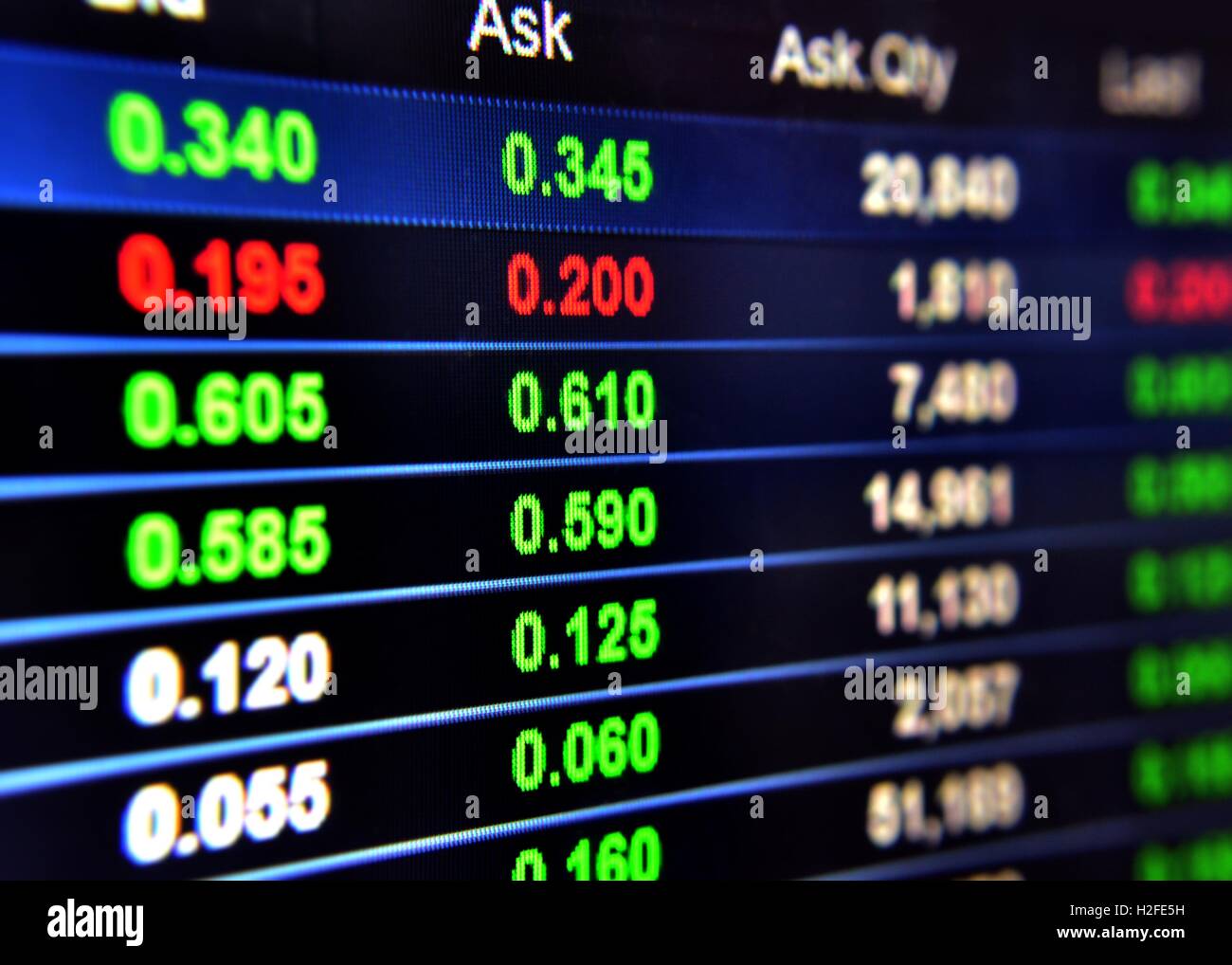 Stock Price Data on LCD Screen Stock Photo - Alamy