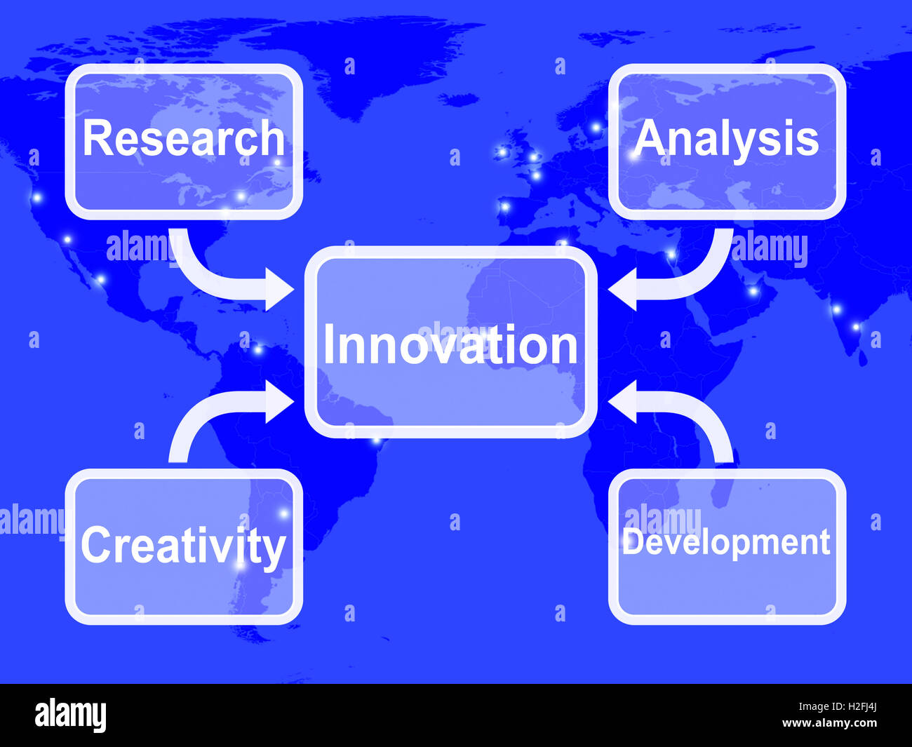 Innovation Map Means Creating Developing Or Modifying Stock Photo - Alamy