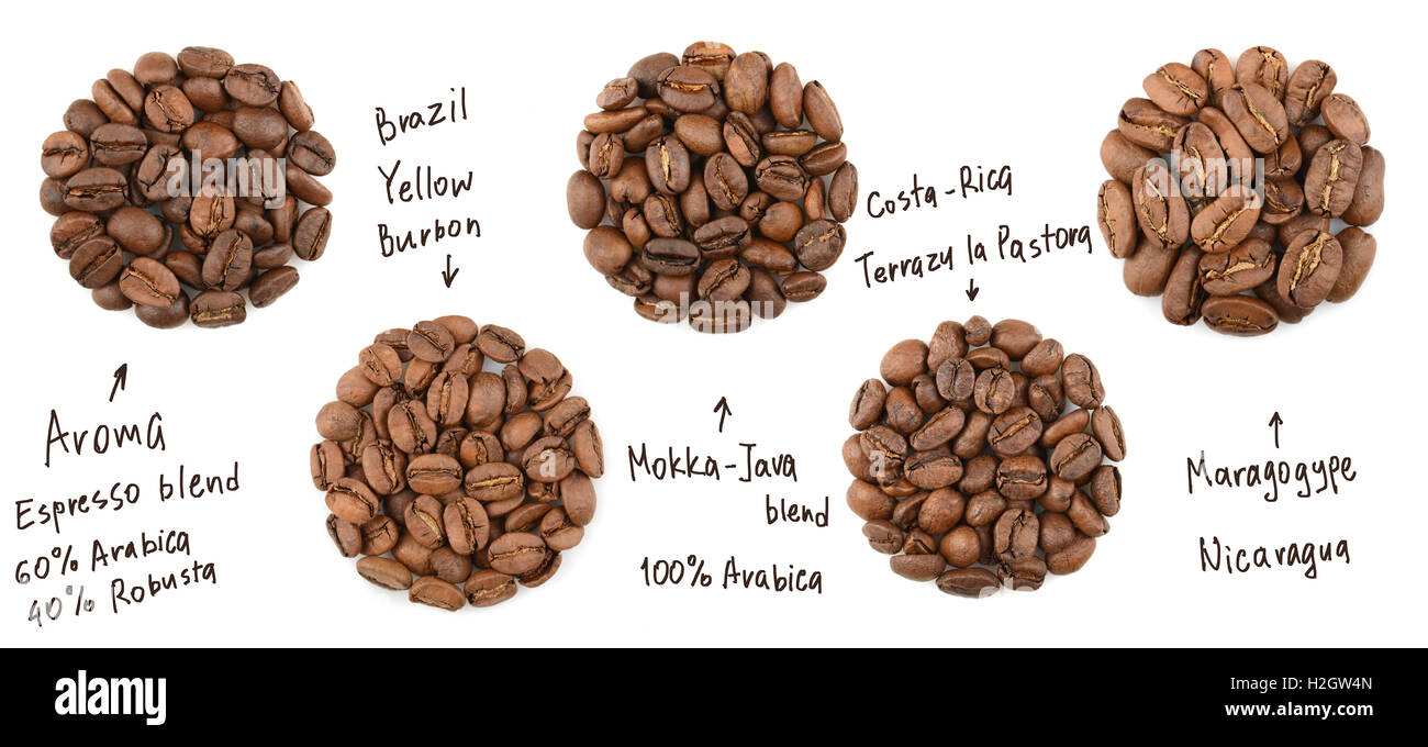 Collection of roasted coffee beans. name coffees Stock Photo - Alamy