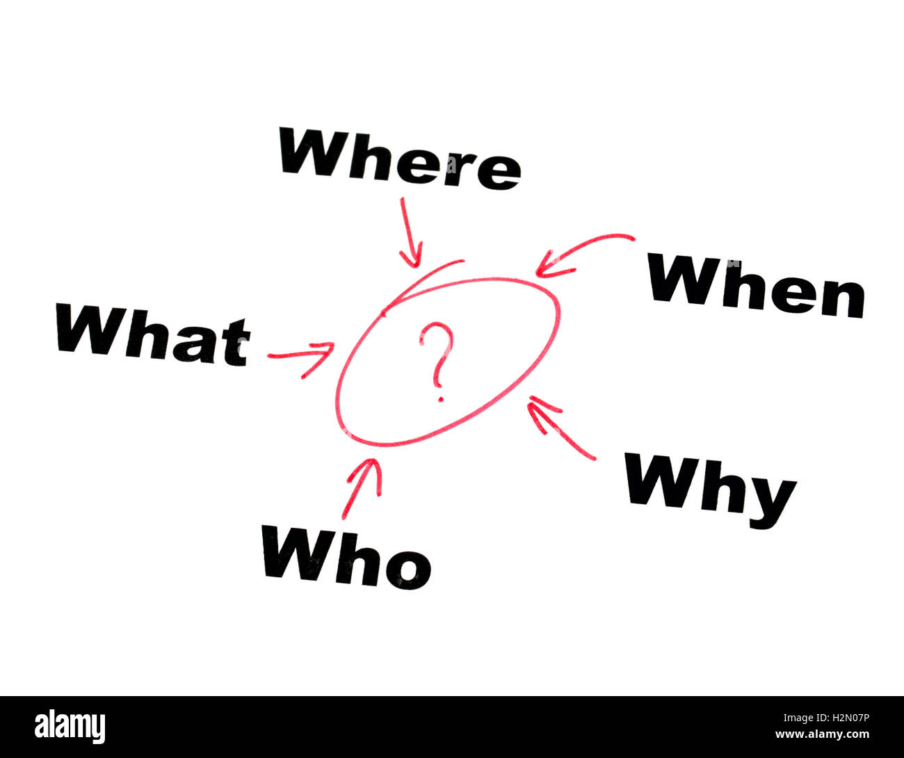 Decision making concept Stock Photo - Alamy Decision making concept Stock Photo - Alamy