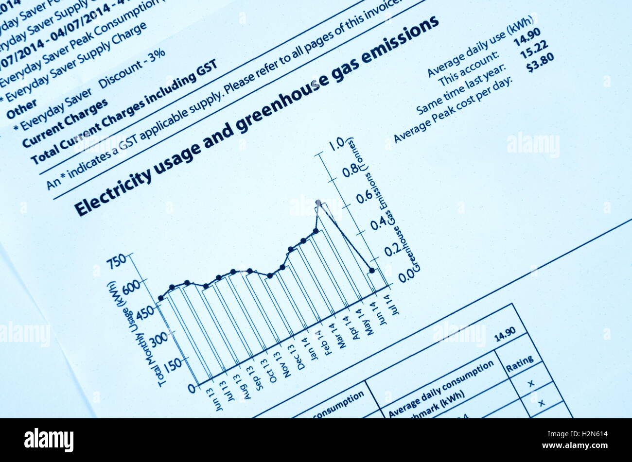 electricity bill with graph closeup Stock Photo - Alamy