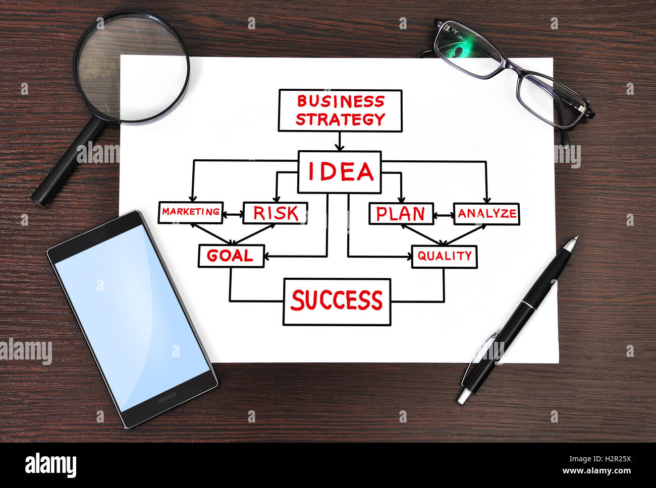 plan business strategy Stock Photo - Alamy
