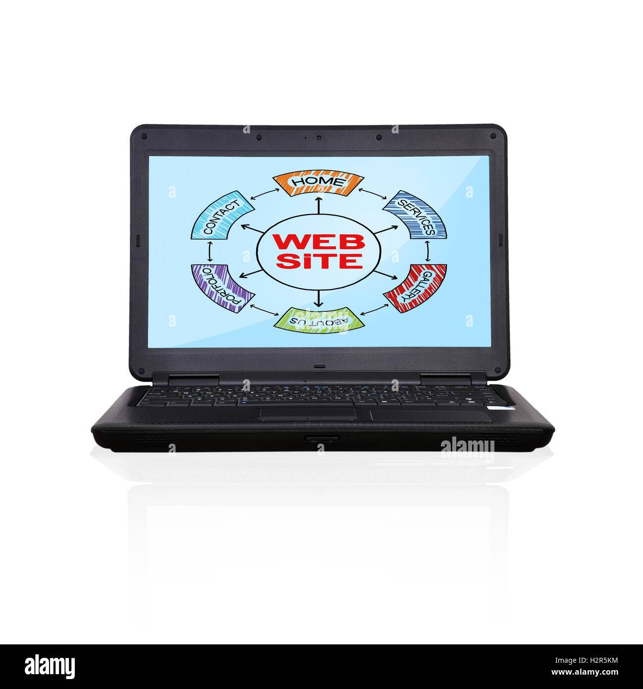 laptop with website scheme Stock Photo - Alamy