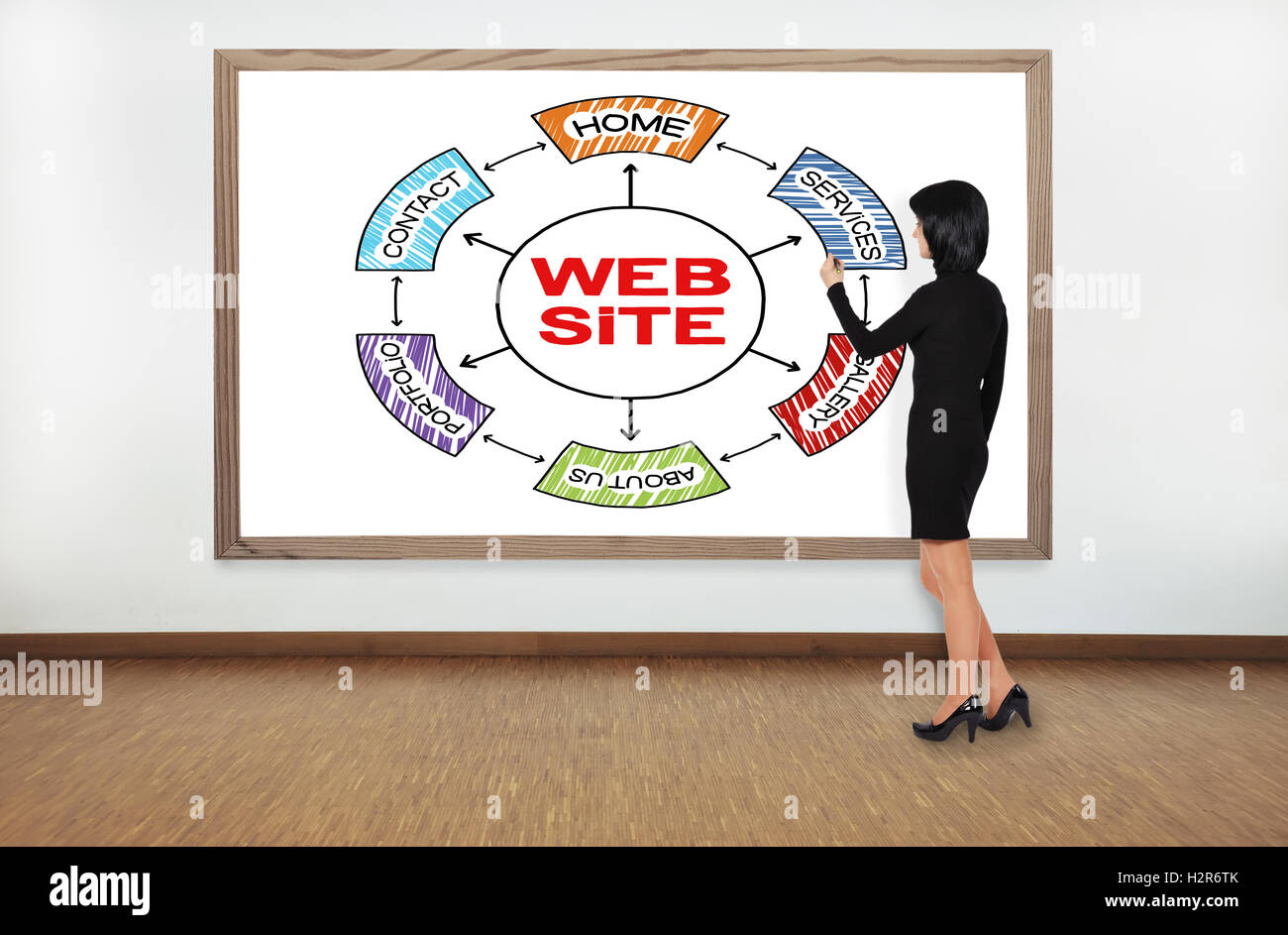 drawing website concept Stock Photo - Alamy
