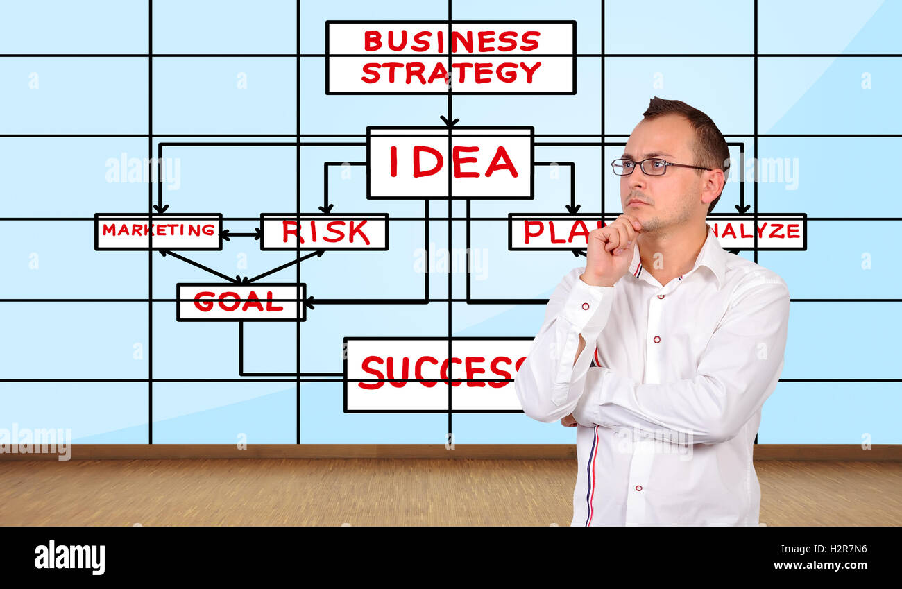 Business workshop solution hi-res stock photography and images - Alamy