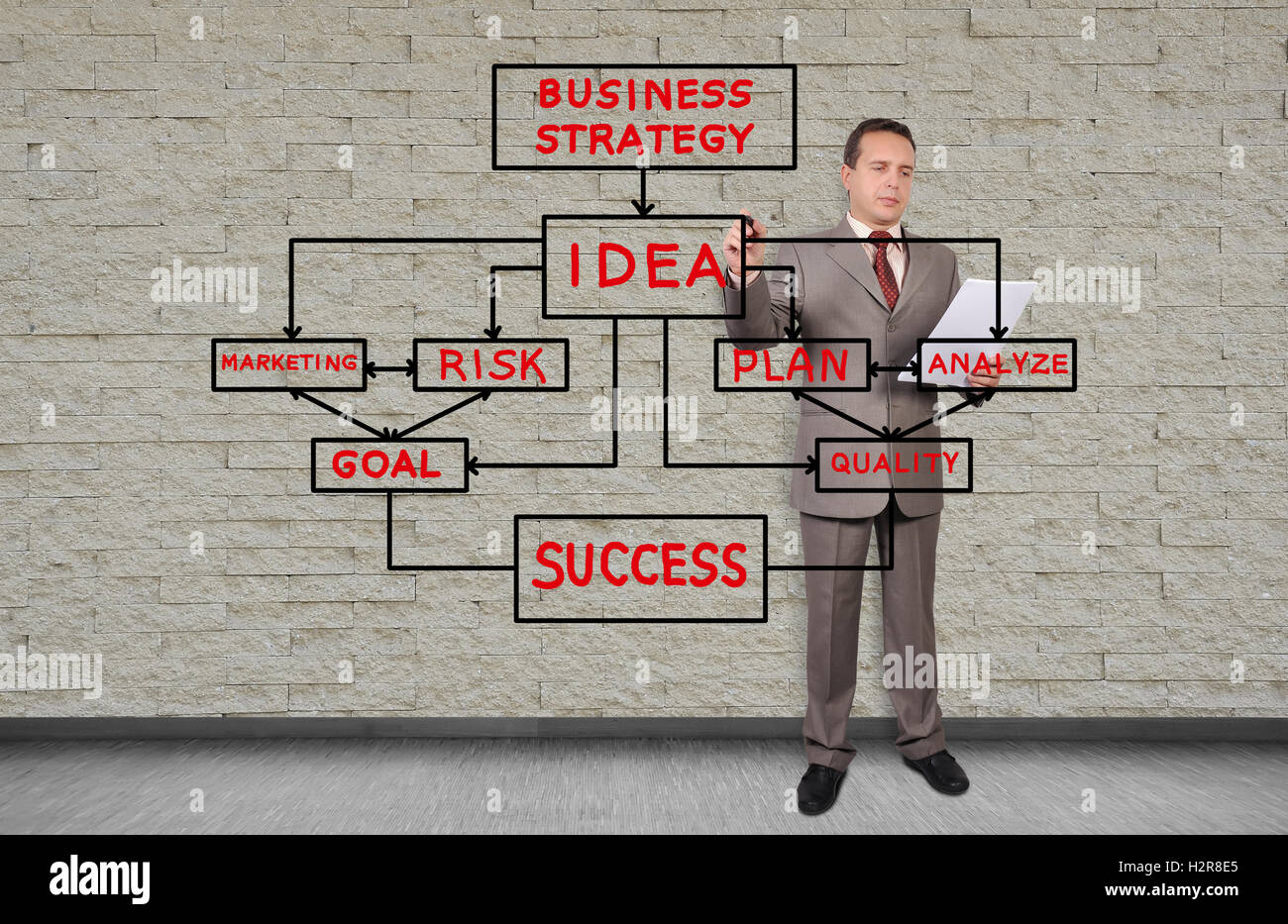 Drawing plan showing business hi-res stock photography and images - Alamy