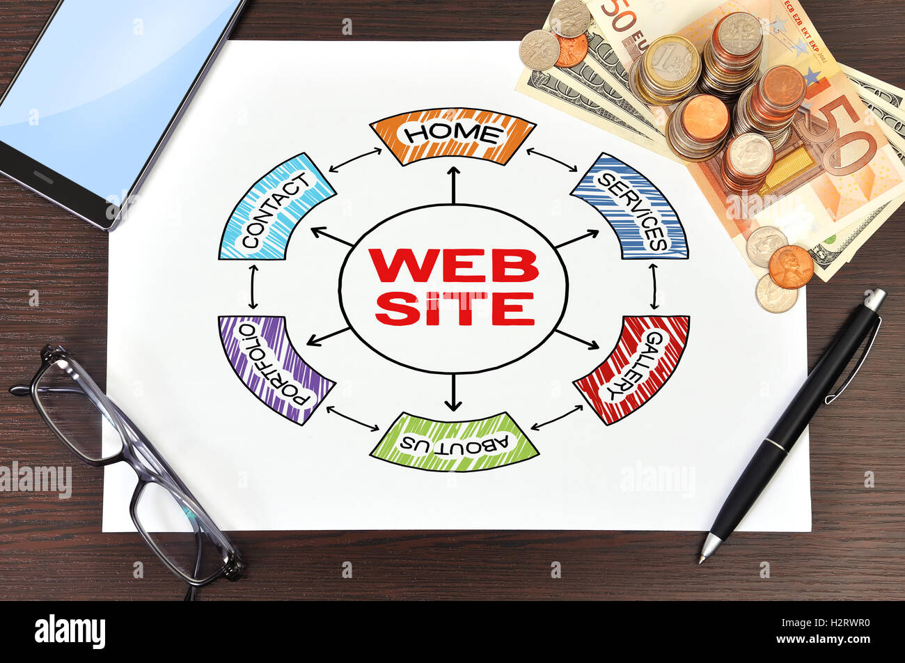 web site concept Stock Photo - Alamy