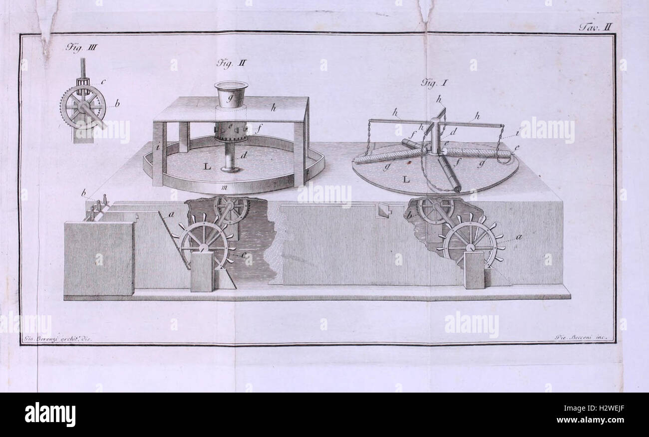 A journal of scientific commentary by the Academy of Sciences, Letters ...