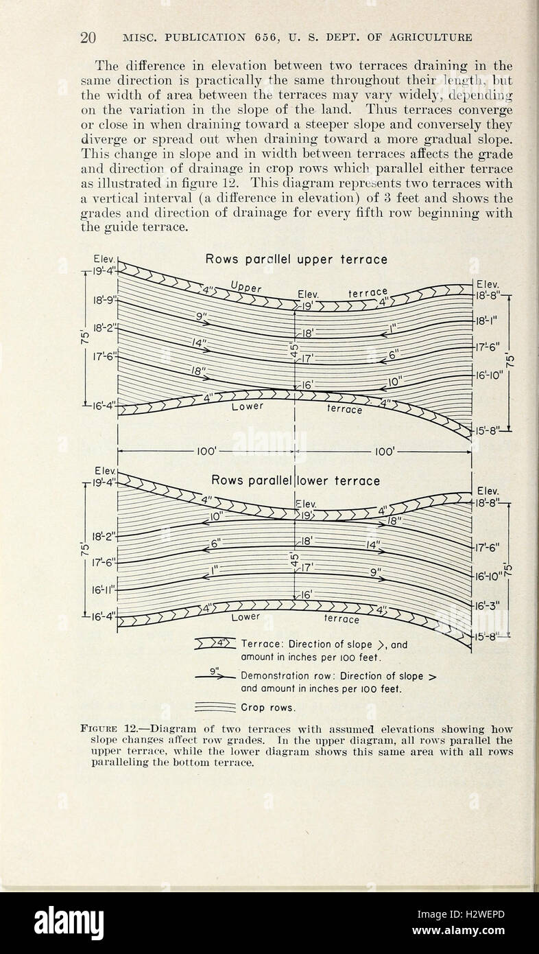 This work outlines conservation practices for tobacco farming in the ...